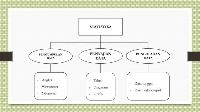 Statistika 1 (penyajian data) | PPTX