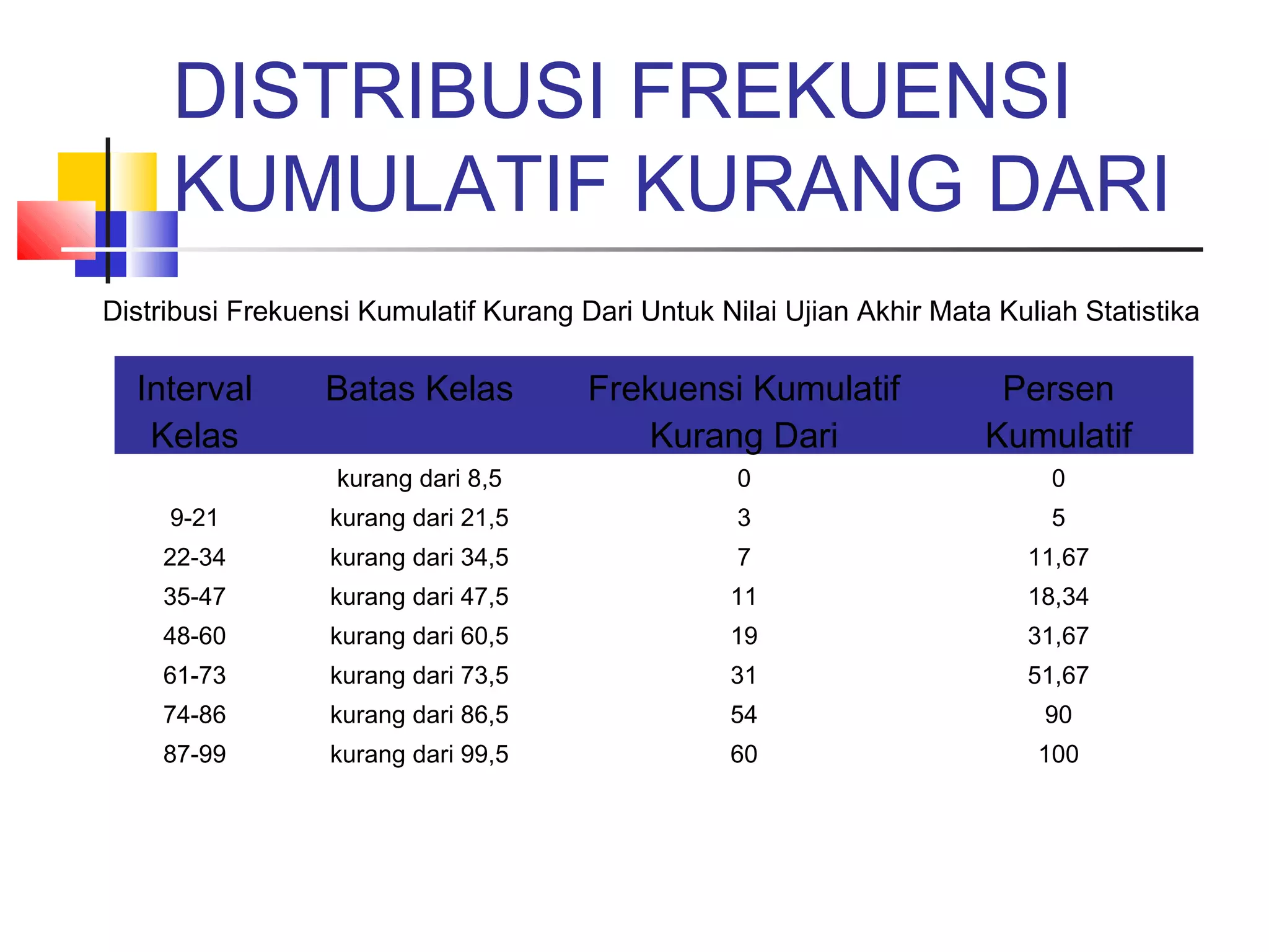 Statistika Tabel Distribusi Frekuensi | PPT