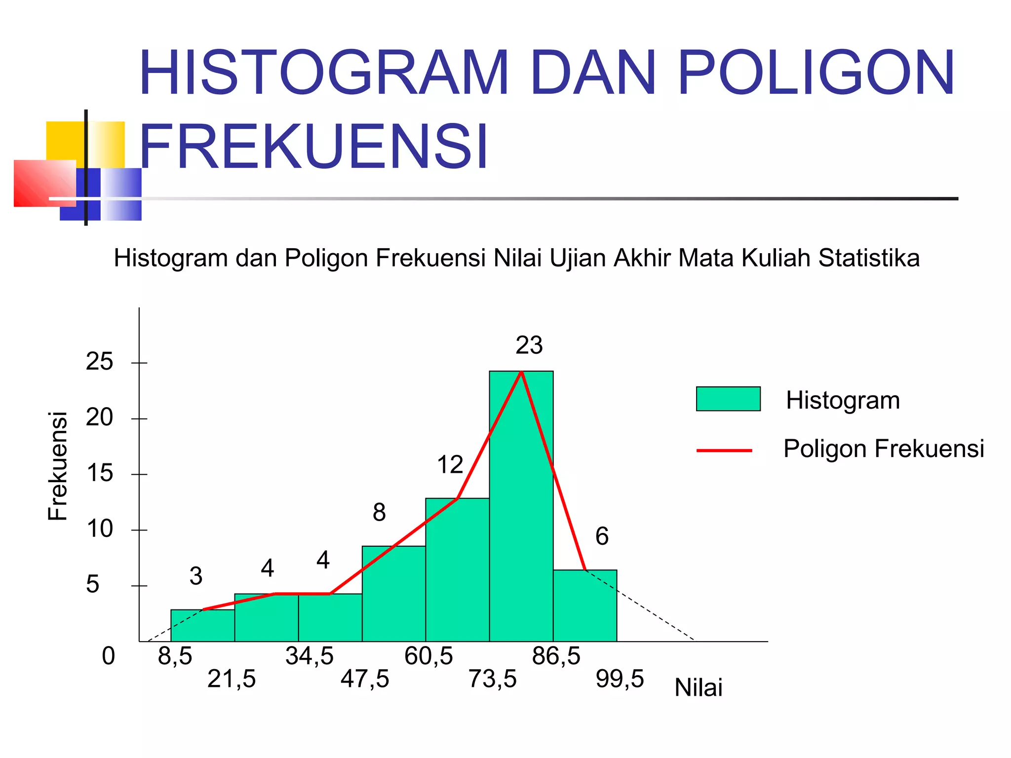 Statistika Tabel Distribusi Frekuensi | PPT