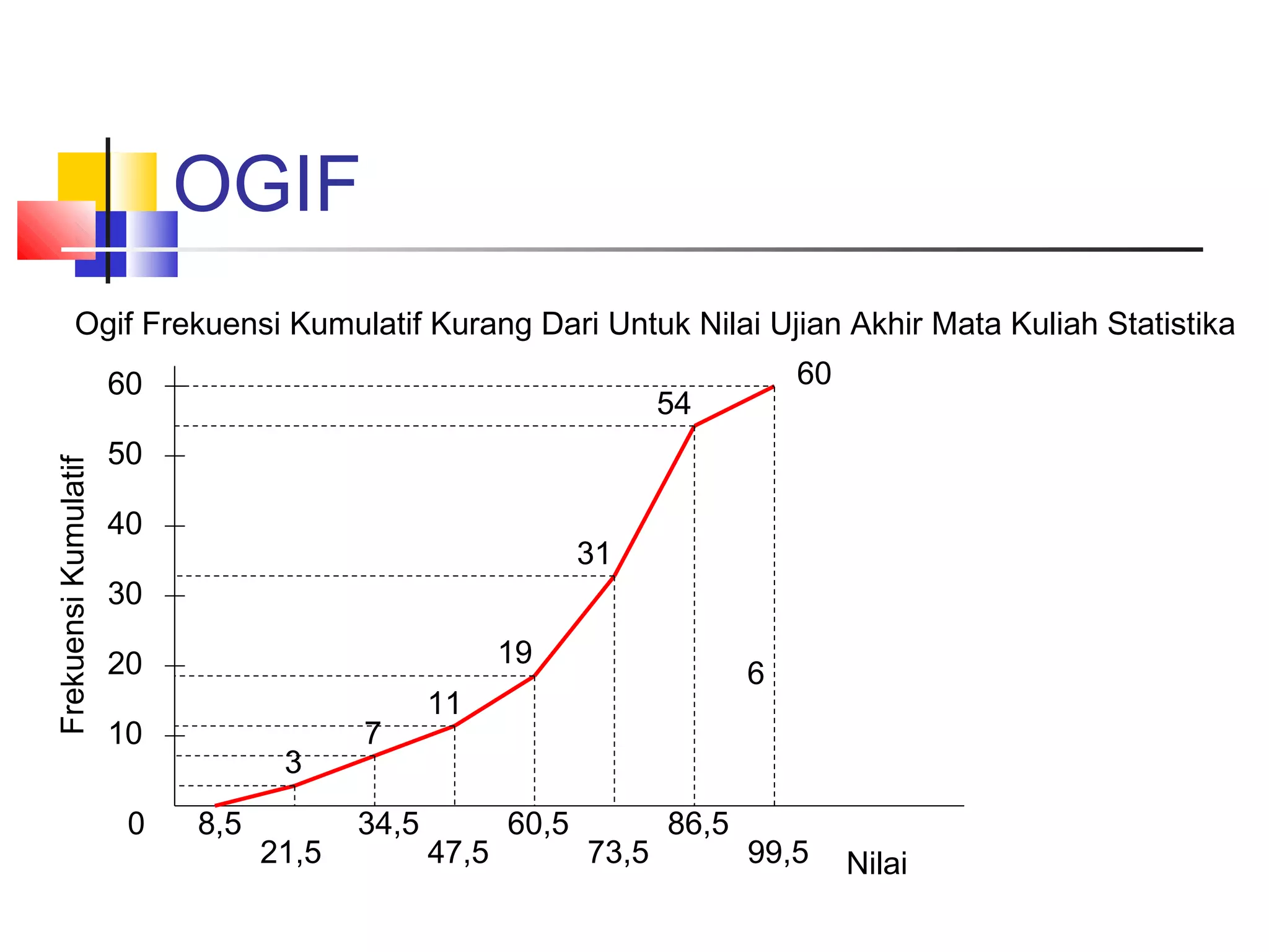 Statistika Tabel Distribusi Frekuensi | PPT