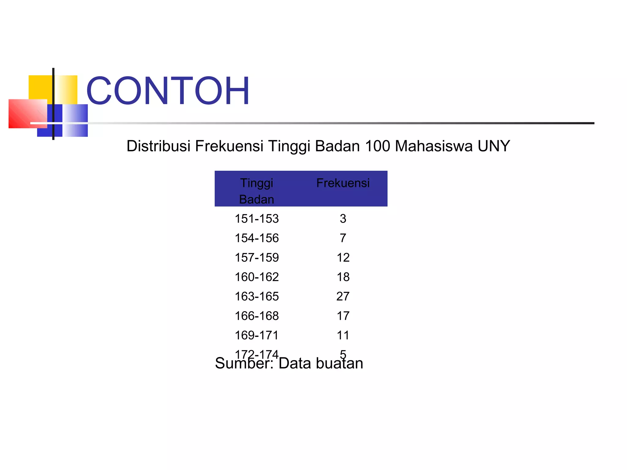 Statistika Tabel Distribusi Frekuensi | PPT