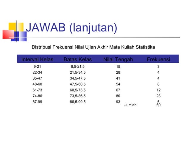 Statistika Tabel Distribusi Frekuensi | PPT