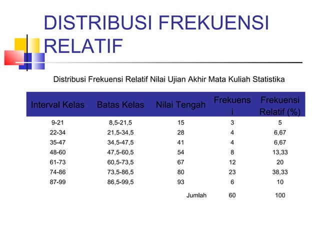 Statistika Tabel Distribusi Frekuensi | PPT