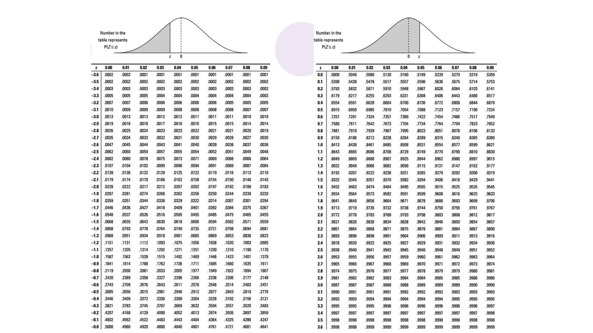 Statistika 4 - Kurva Normal z score.pptx