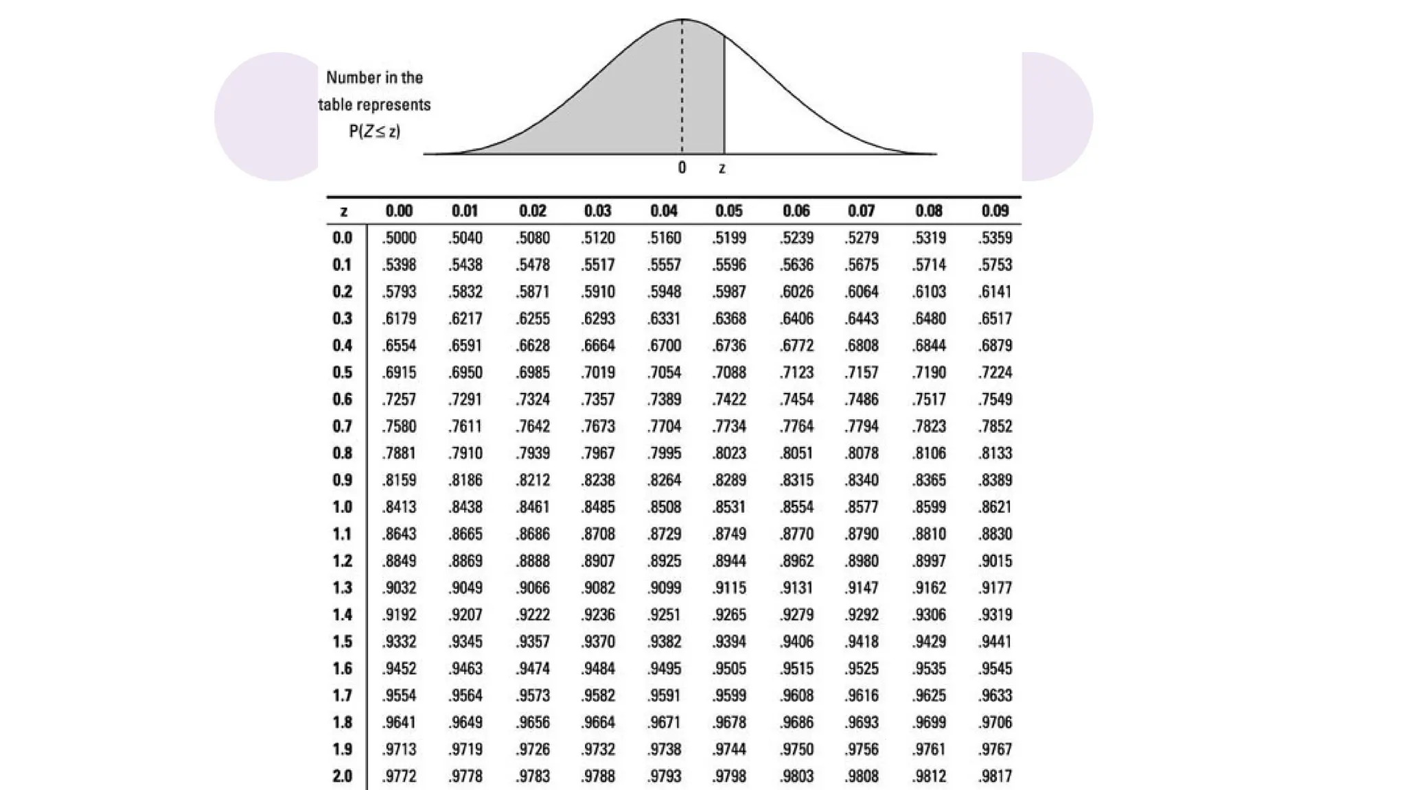 Statistika 4 - Kurva Normal z score.pptx