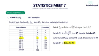 Statistika 7_Ukuran Letak Data ITB STIKOM Ambon 07/09/2024.pptx