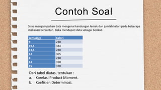 Statistika Analisis Korelasi (Korelasi Product Moment dan Koefisien ...