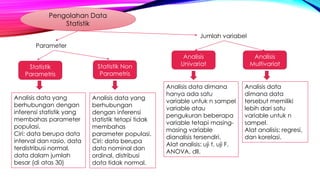 Mengenal Statistika: Dasar, Jenis Data, dan Pengolahan Data Statistik | PDF