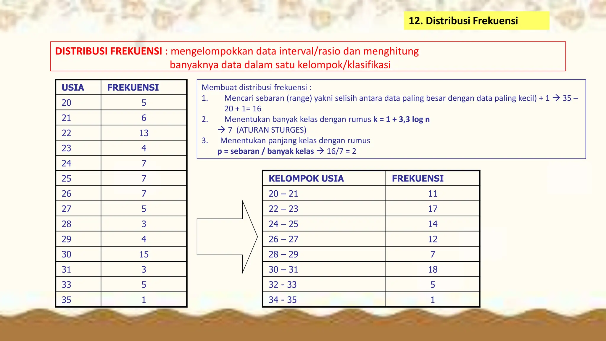 KONSEP DASAR SERTA PERBEDAAN STATISTIKA DAN STATISTIK | PPTX