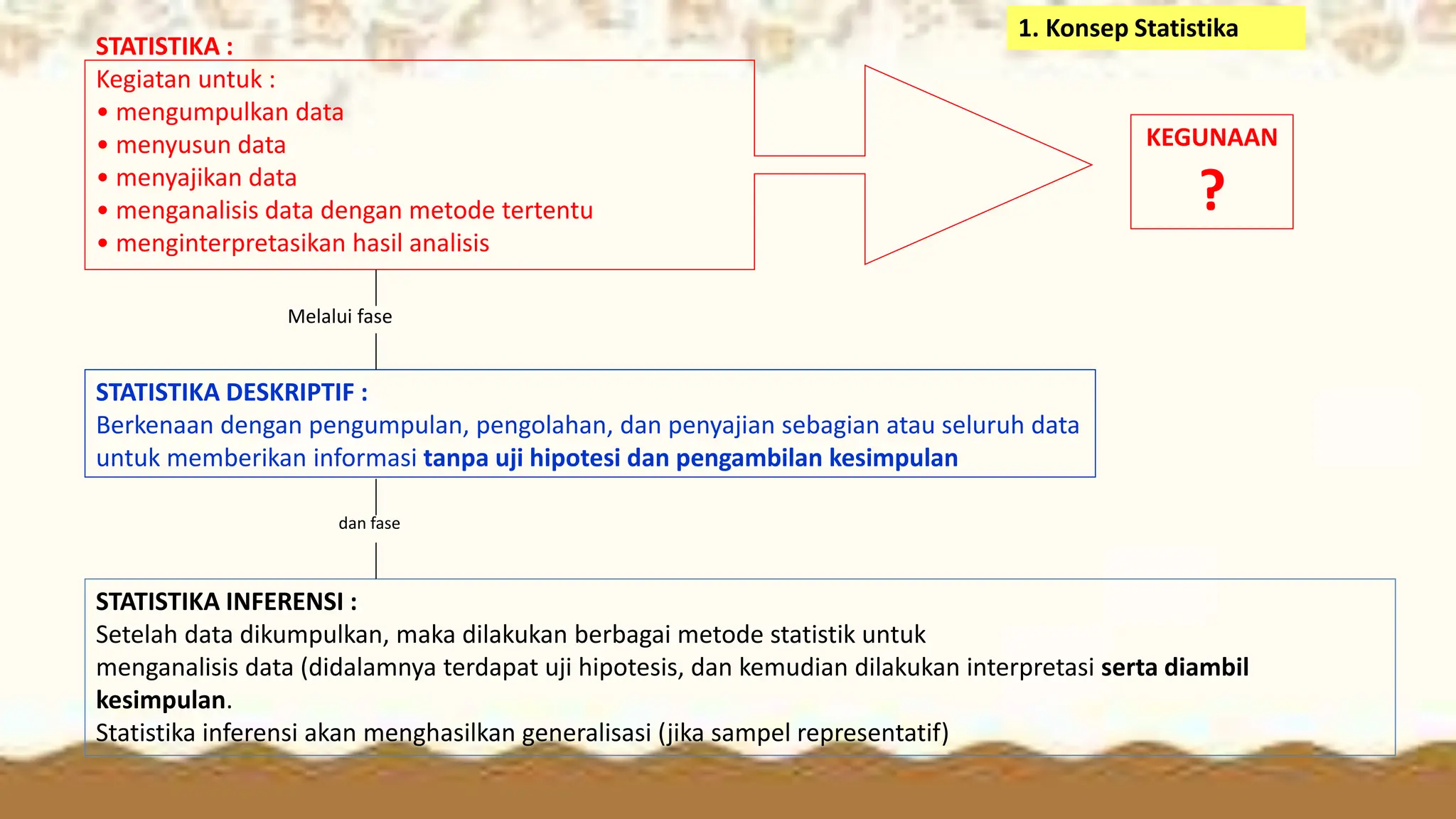 KONSEP DASAR SERTA PERBEDAAN STATISTIKA DAN STATISTIK | PPTX