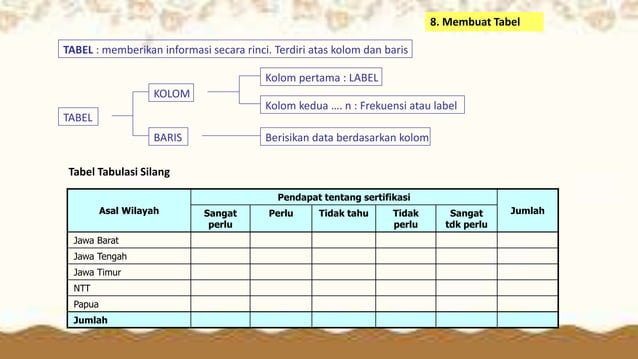 KONSEP DASAR SERTA PERBEDAAN STATISTIKA DAN STATISTIK | PPTX