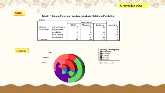 KONSEP DASAR SERTA PERBEDAAN STATISTIKA DAN STATISTIK | PPTX