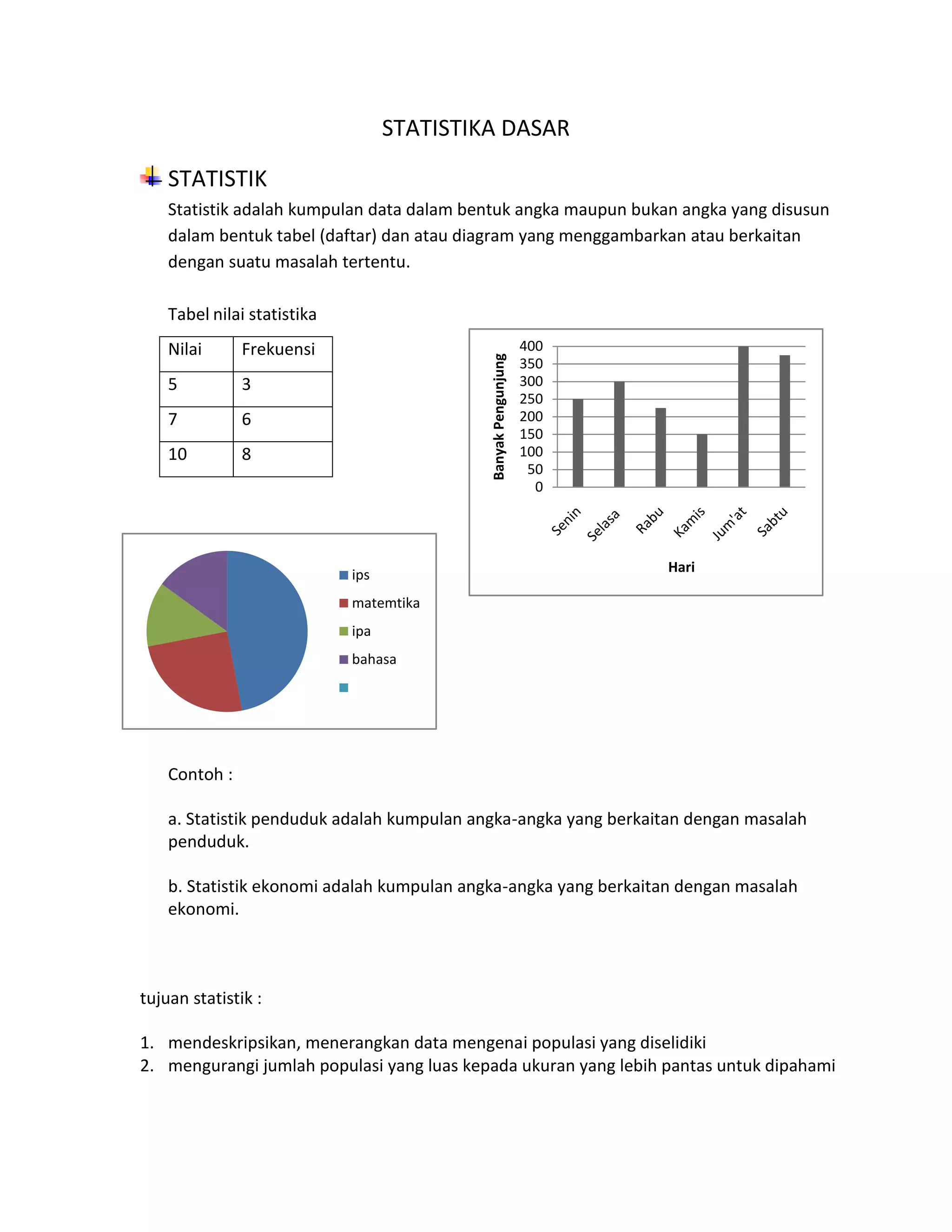 Statistika dasar | DOCX