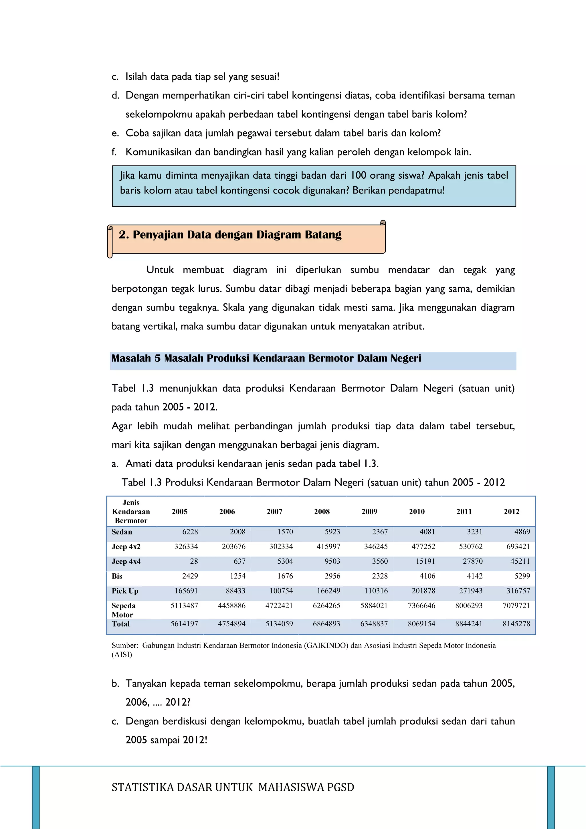 Statistika Dasar PGSD | PDF