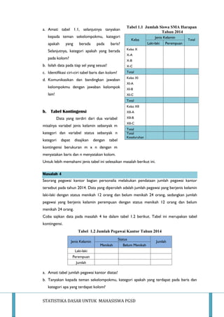 Statistika Dasar PGSD | PDF