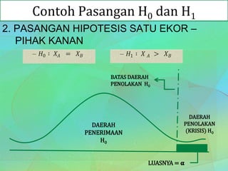 Statistika dasar uji hipotesis {ppt} | PPTX