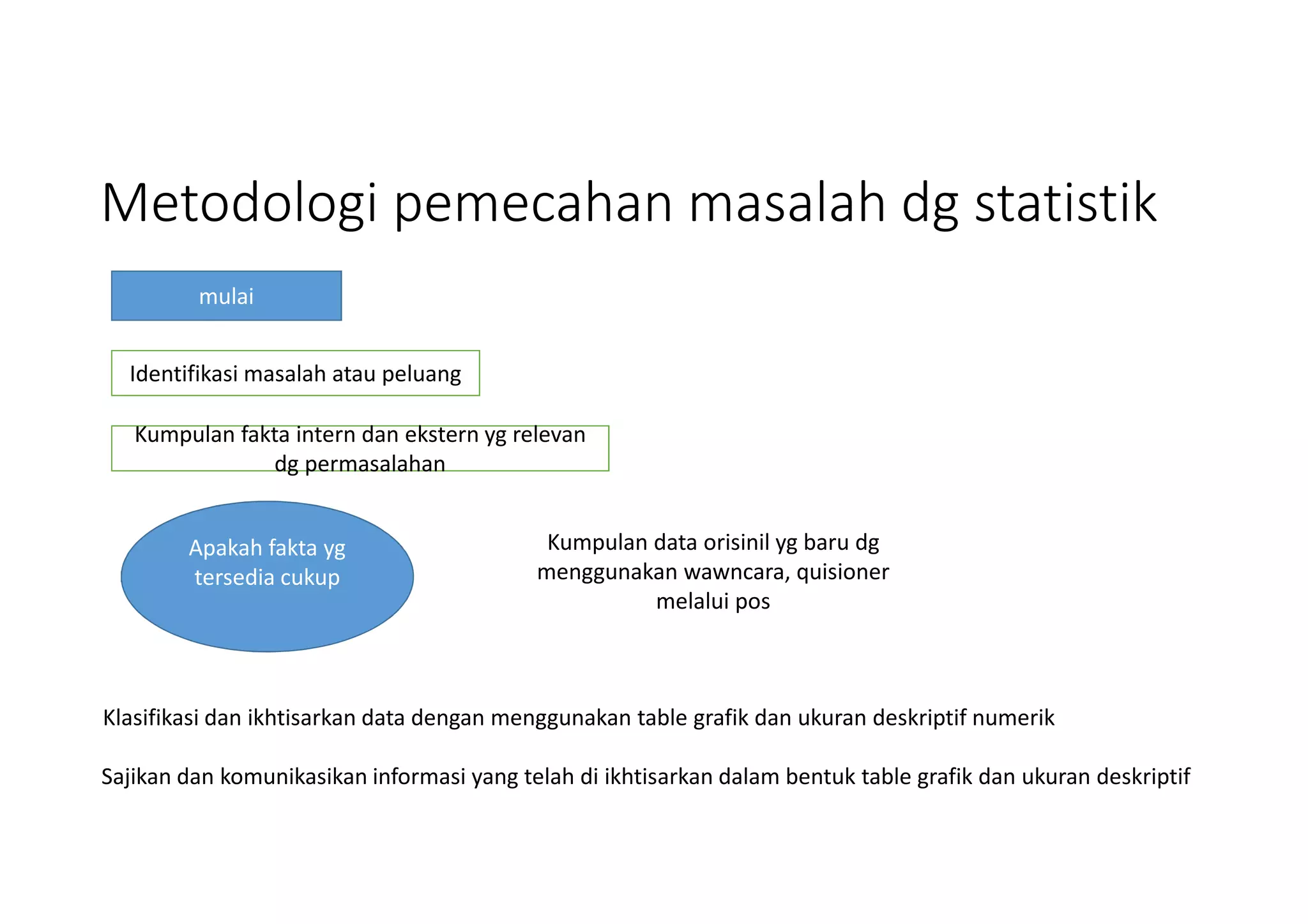 Statistika deskriptif | PPT