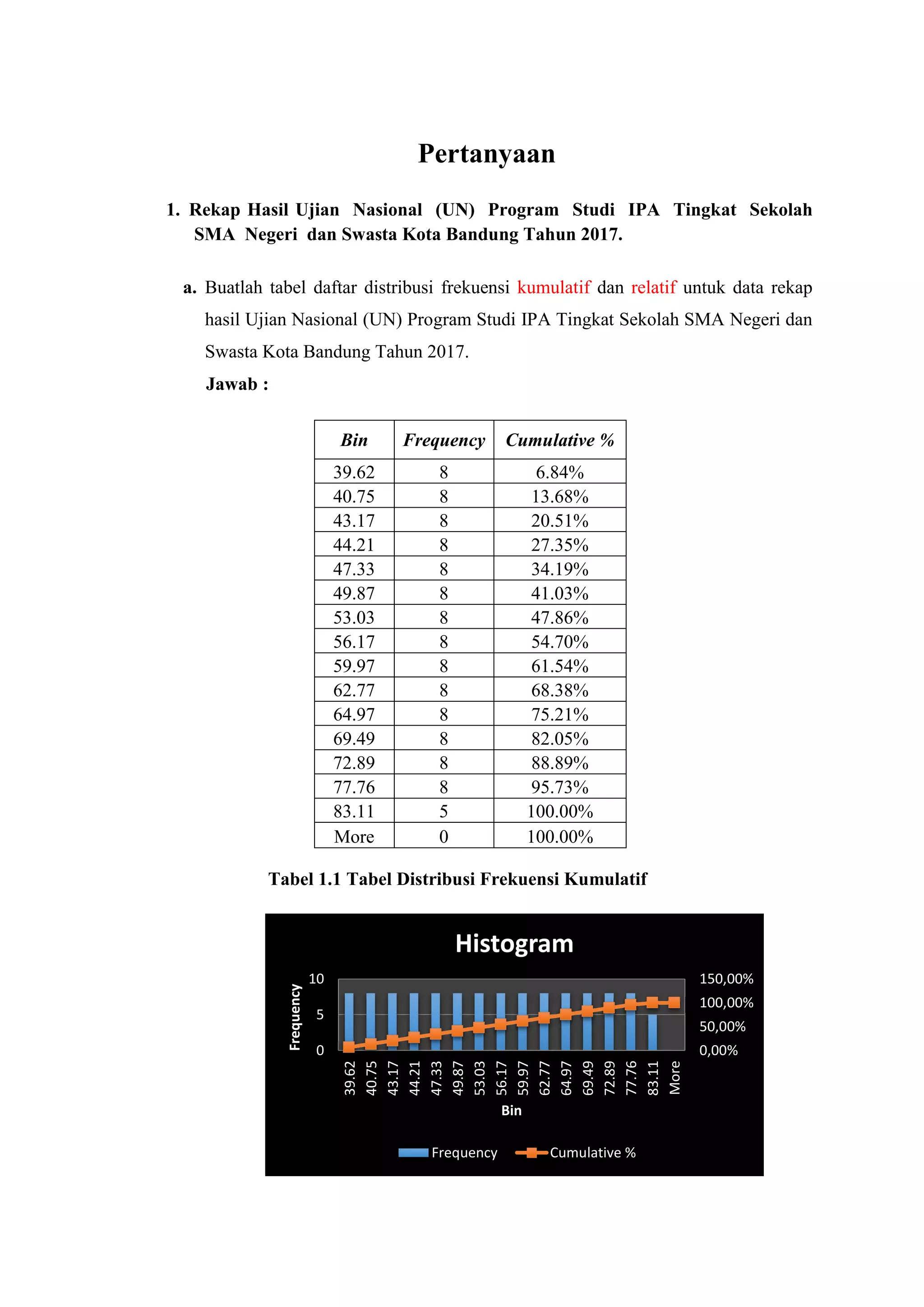 Contoh Statistika Deskriptif | PDF