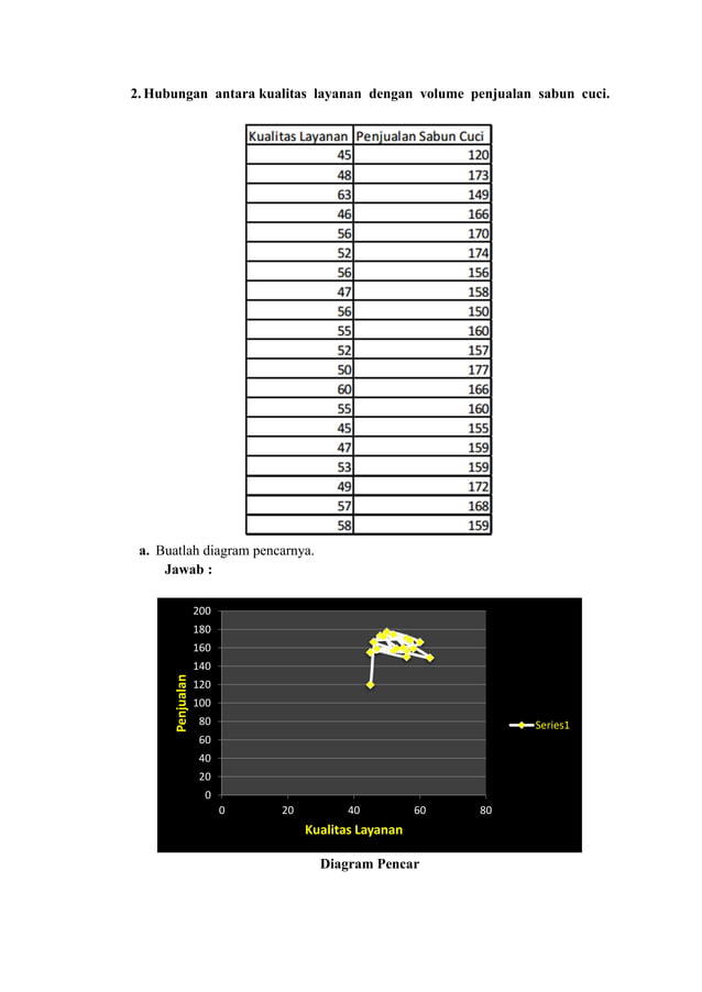 Contoh Statistika Deskriptif | PDF