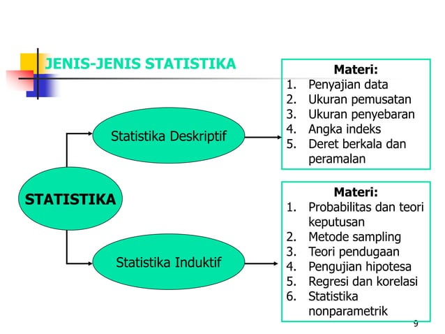 STATISTIKA DESKRIPTIF P3.ppt