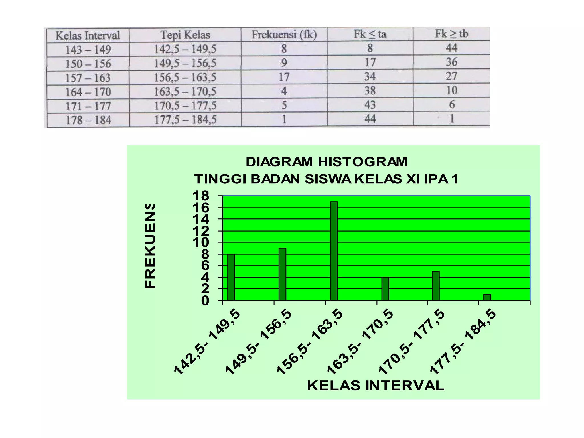 Statistika kelas 11 | PPT