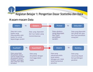 Statistika Ekonomi Modul 1.pptx