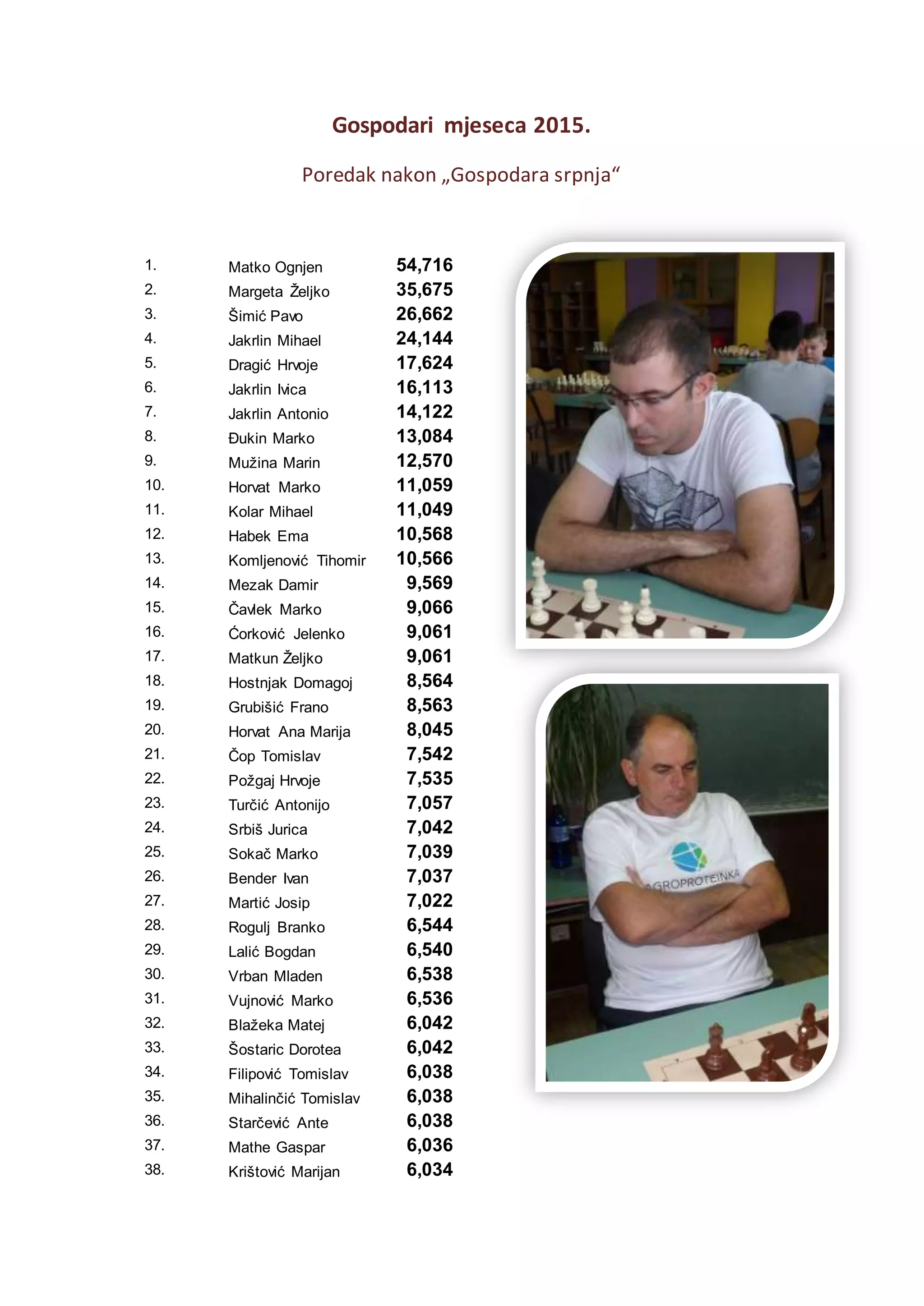Statistika Gospodara mjeseca srpanj 2015. | DOCX