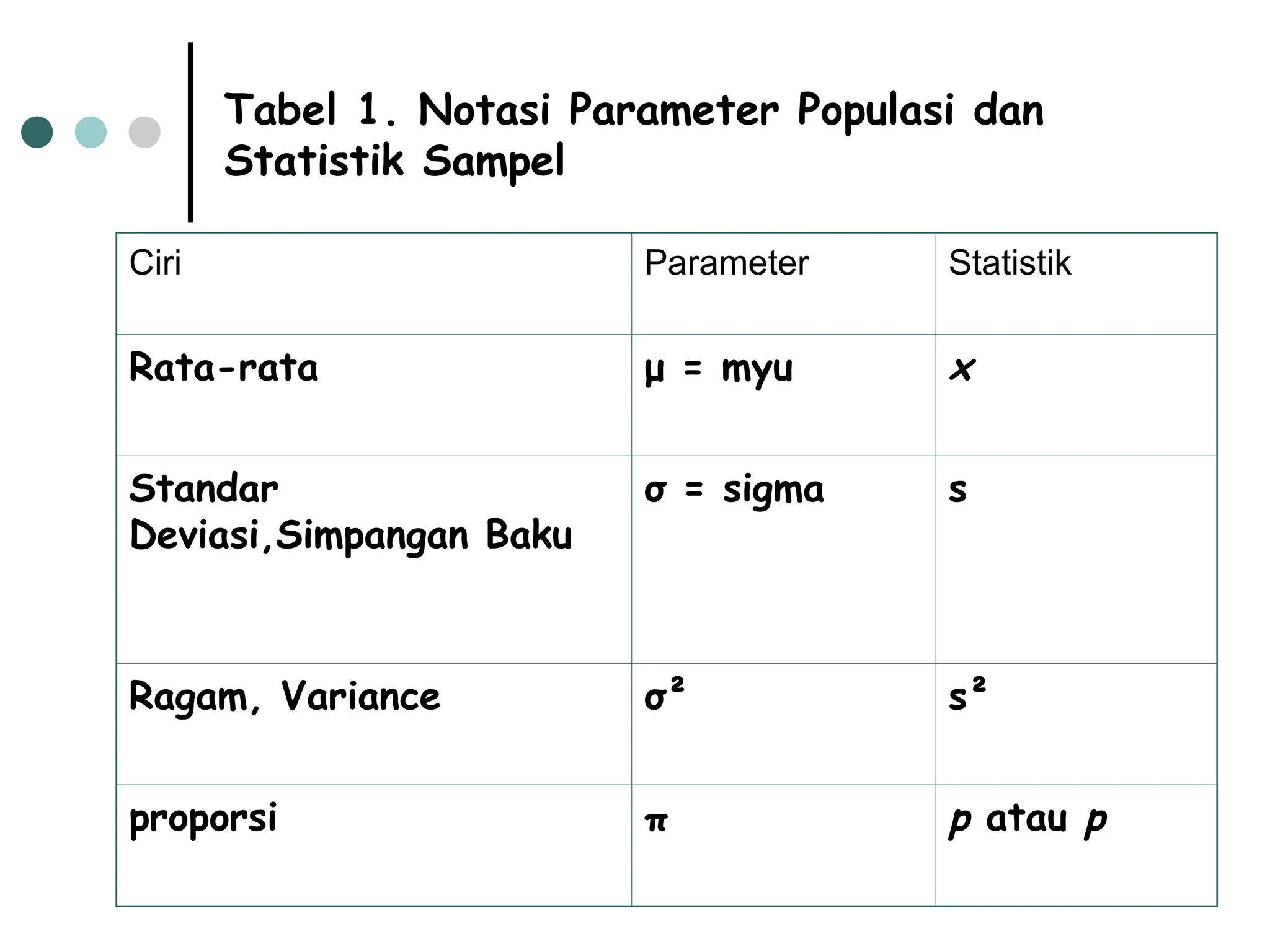 STATISTIKA I/PENGOLAHAN DATA STATISTIKA.ppt