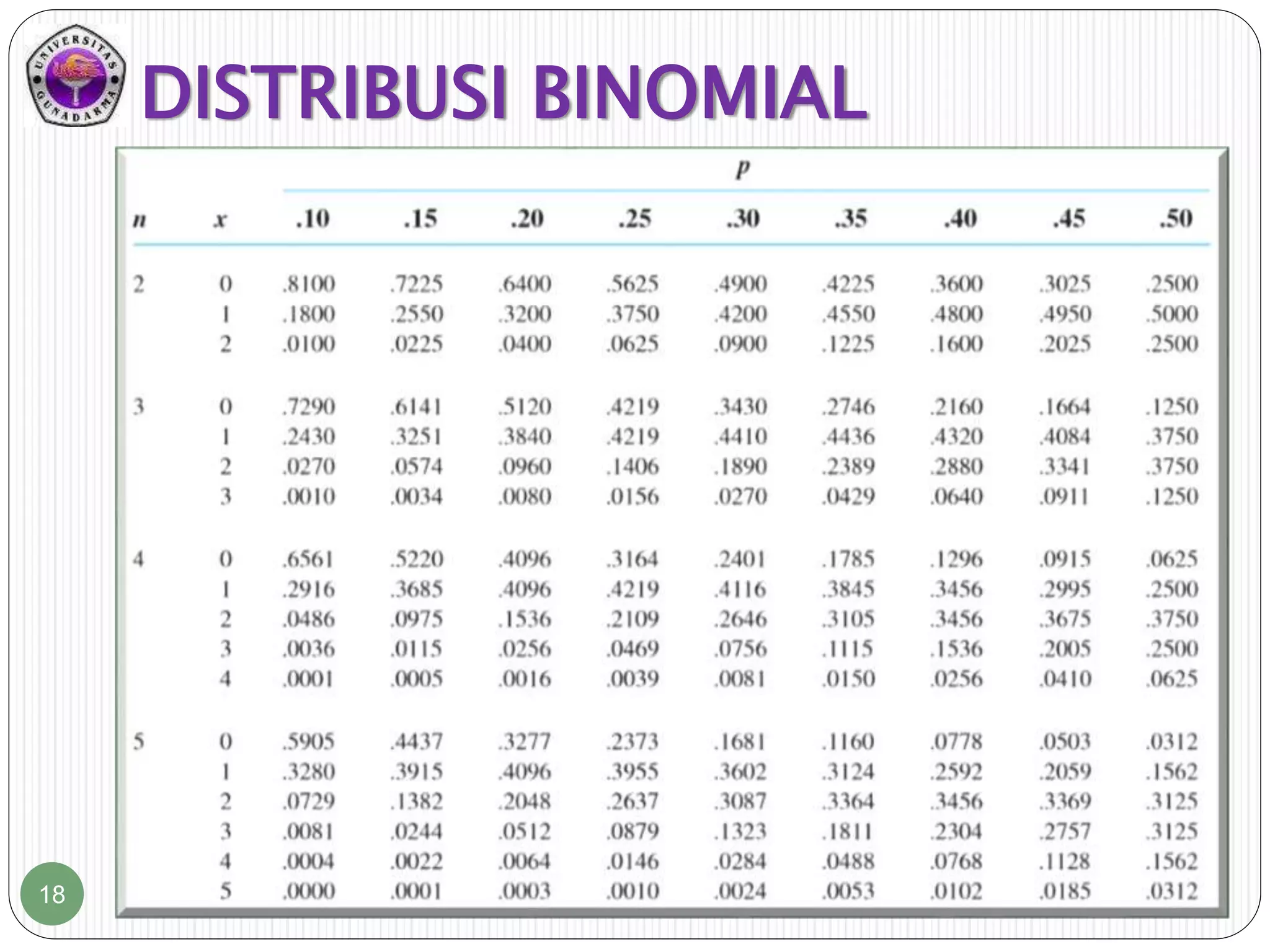 Statistika I - Pertemuan 8 Distribusi Peluang Diskrit.ppt
