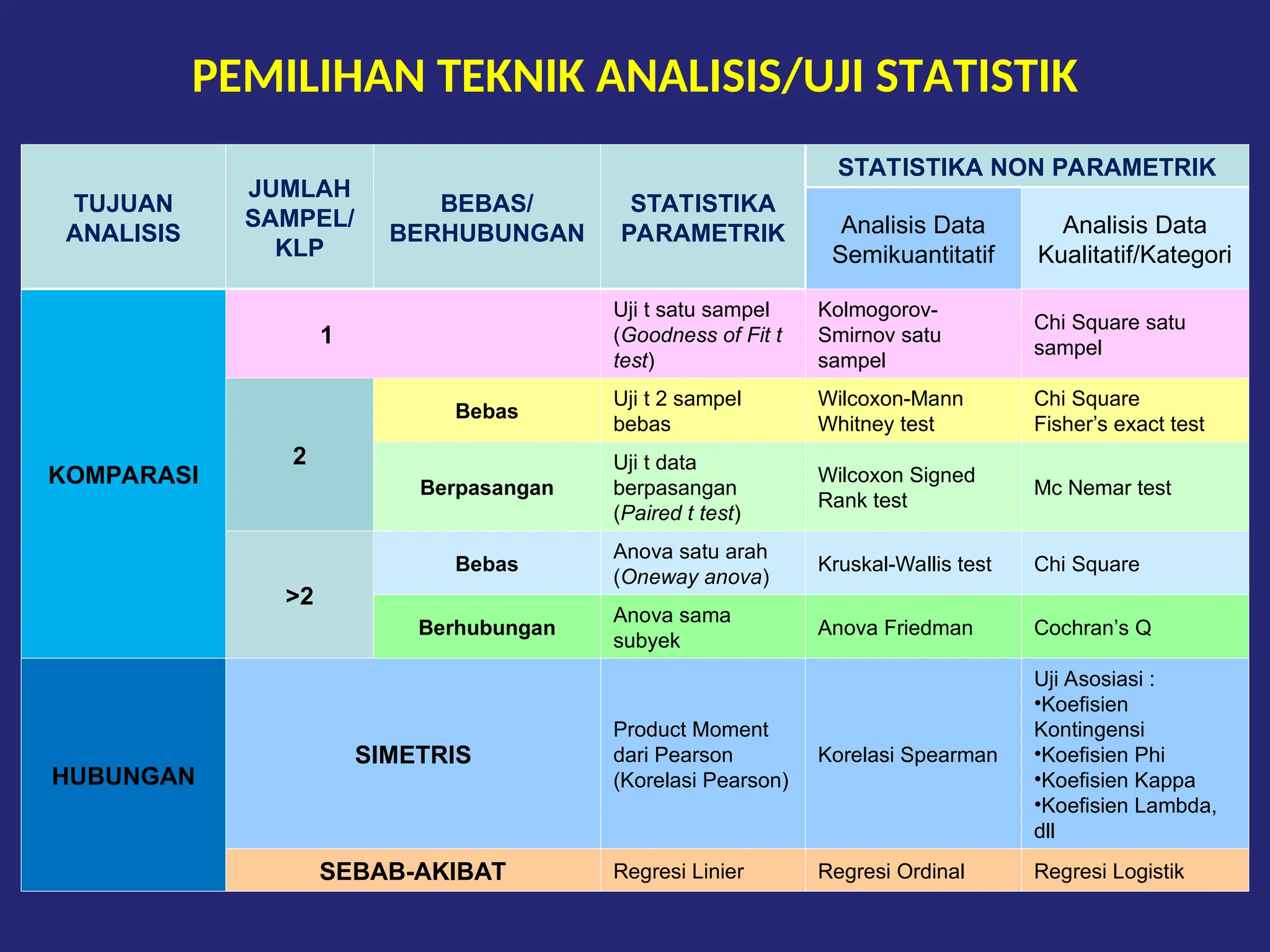 materi kuliah Statistika Inferensial.ppt