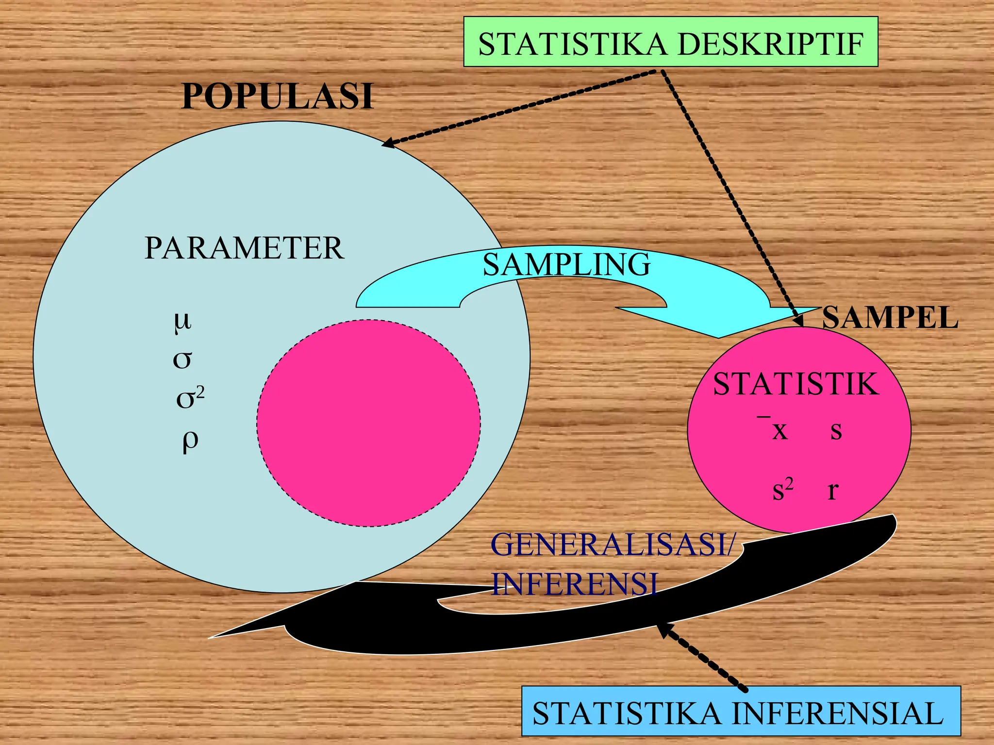 materi kuliah Statistika Inferensial.ppt