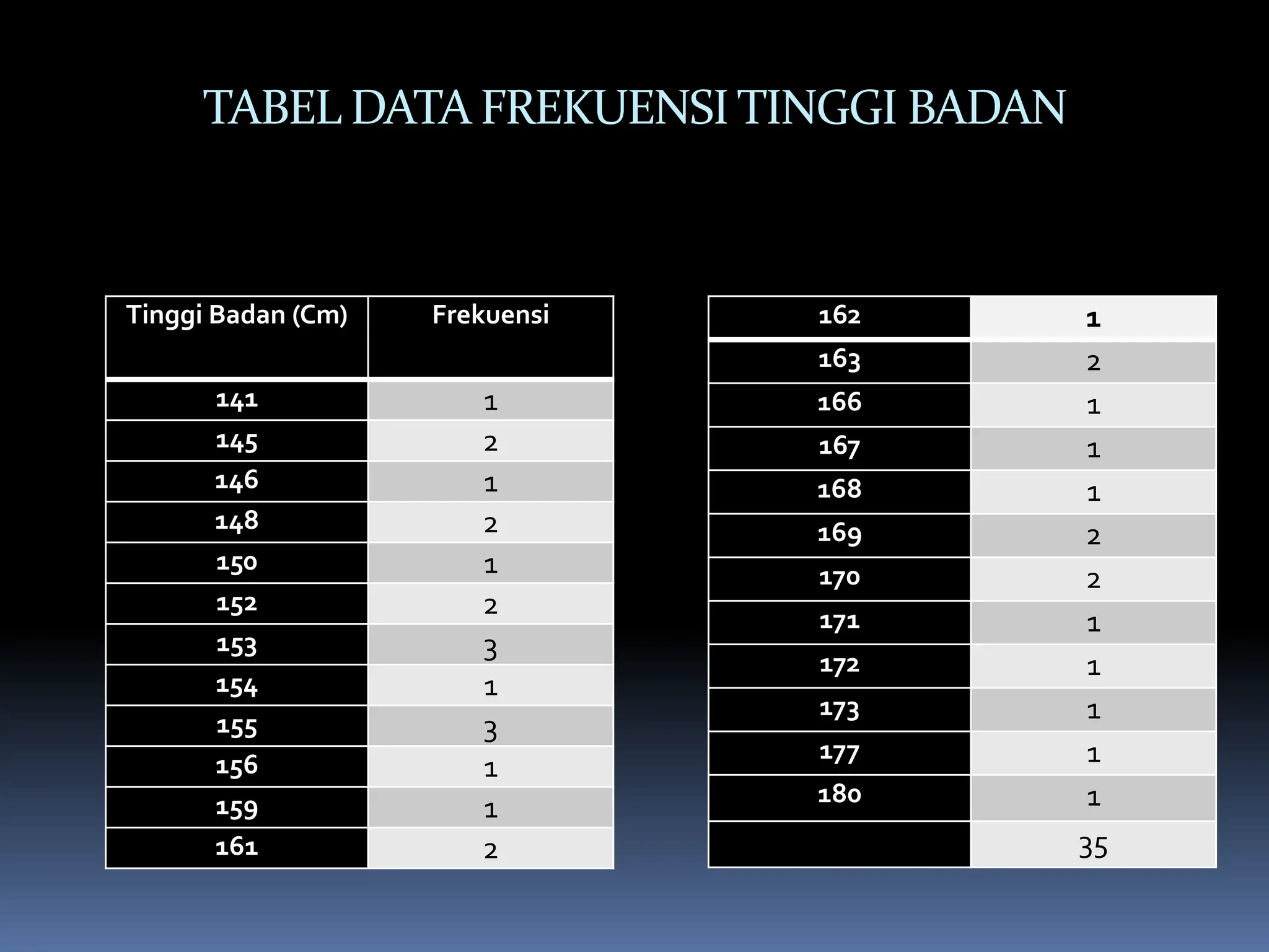 STATISTIKA KELOMPOK 1.pptx