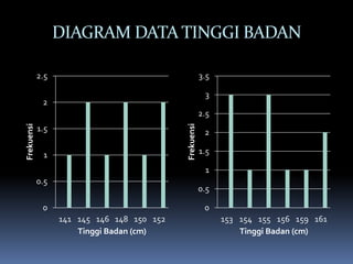 STATISTIKA KELOMPOK 1.pptx