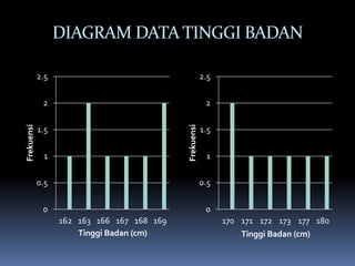 STATISTIKA KELOMPOK 1.pptx