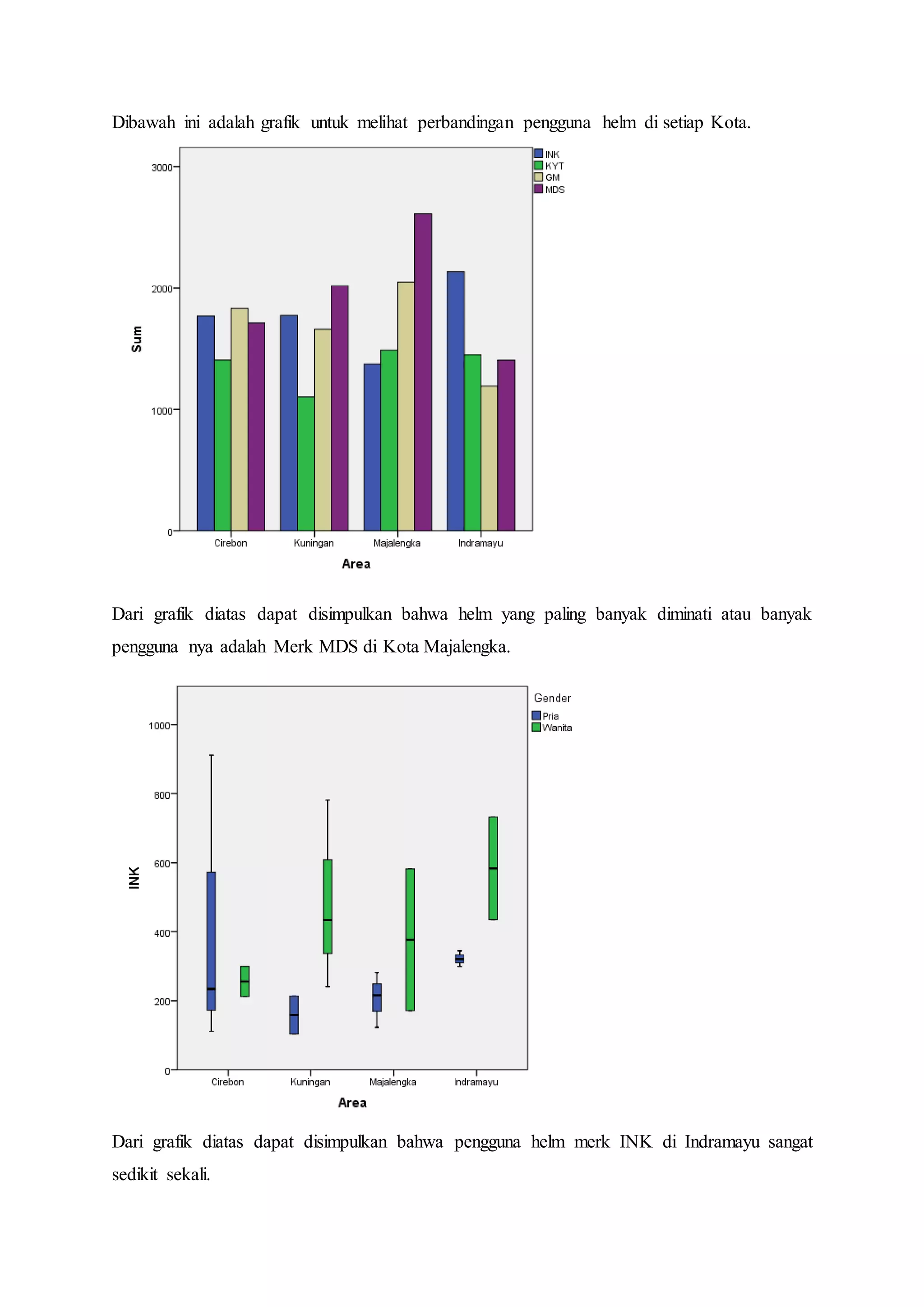 Tugas Praktikum Statistika Modul 2 | PDF