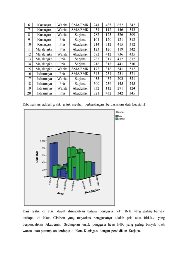 Tugas Praktikum Statistika Modul 2 | PDF