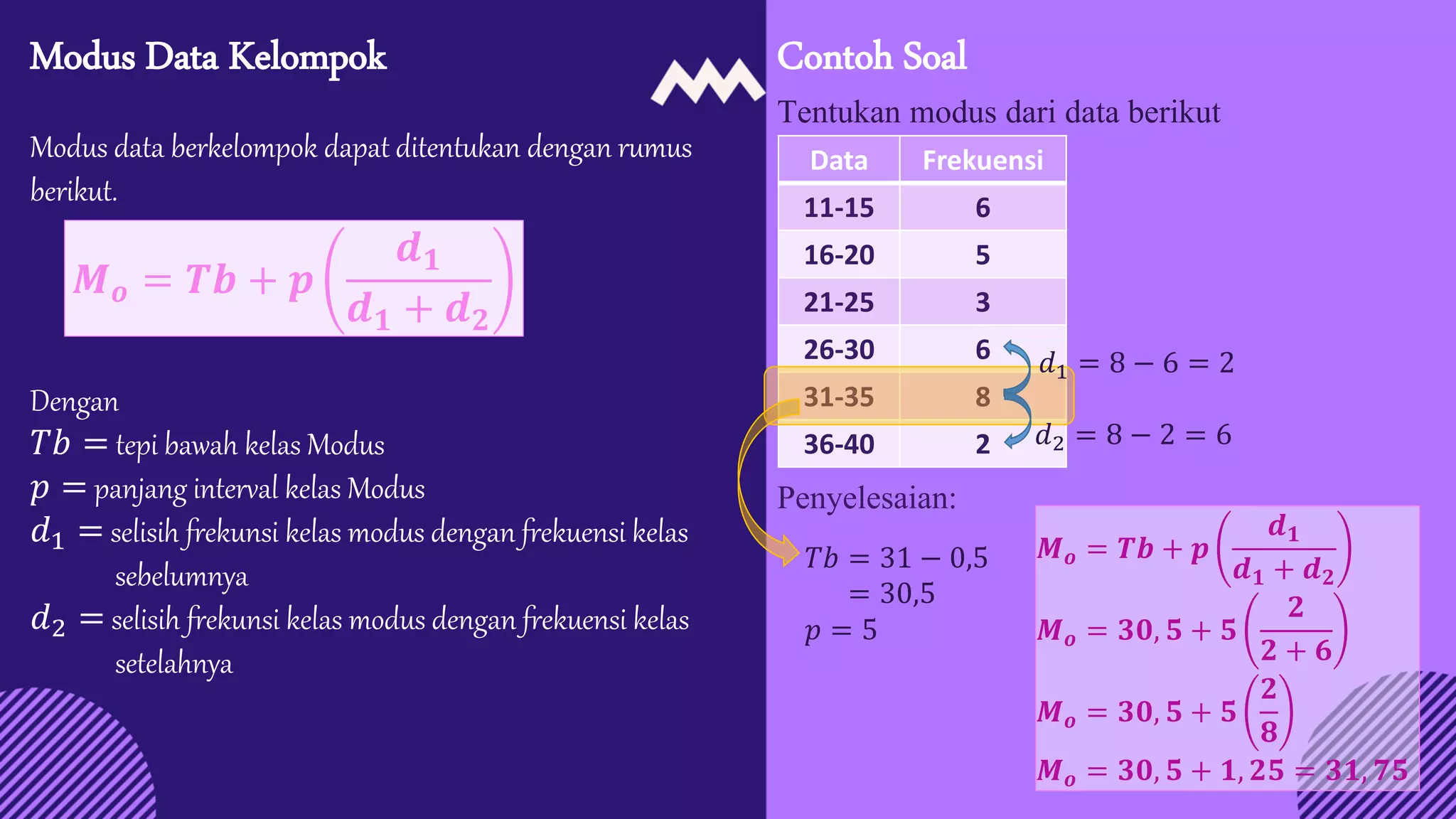 Statistika modus | PPTX