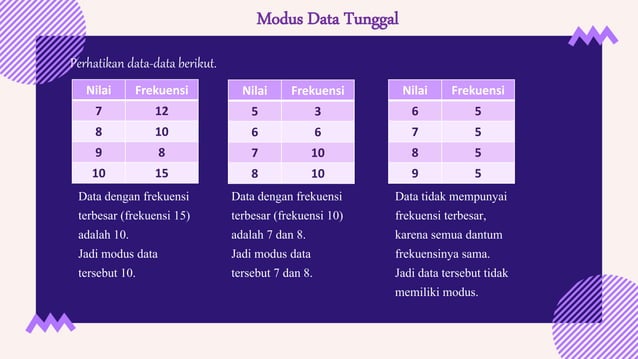 Statistika modus | PPTX