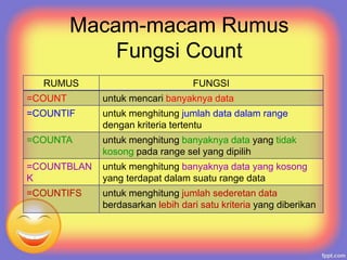 Statistika ms. excel | PPTX