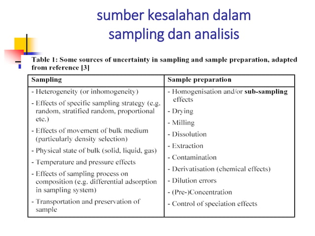 Statistika Pengambilan Contoh.ppt