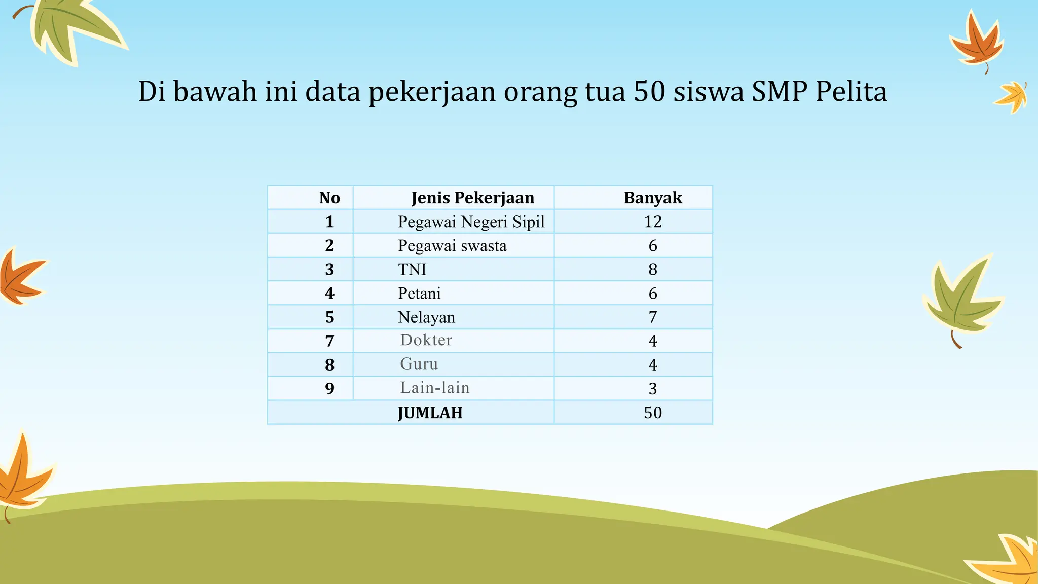 BAB Statistika Materi Penyajian data kelas 9 | PPTX