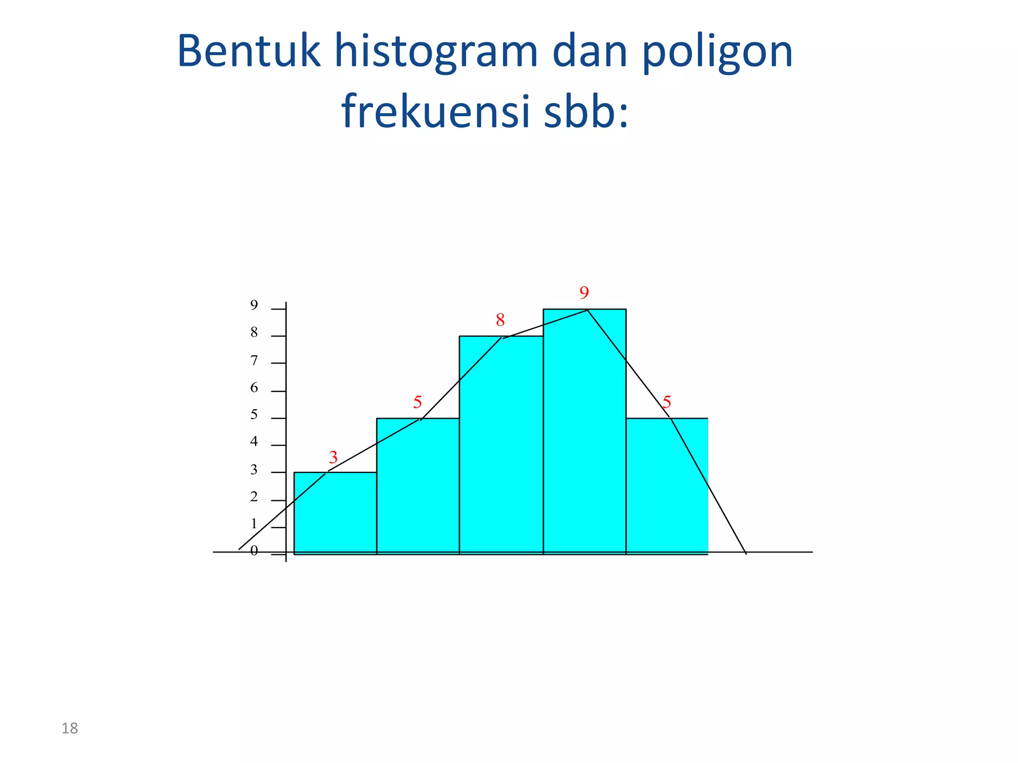 DISTRIBUSI FREKUENSI | PPTX