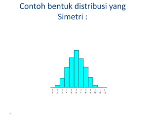 DISTRIBUSI FREKUENSI | PPTX
