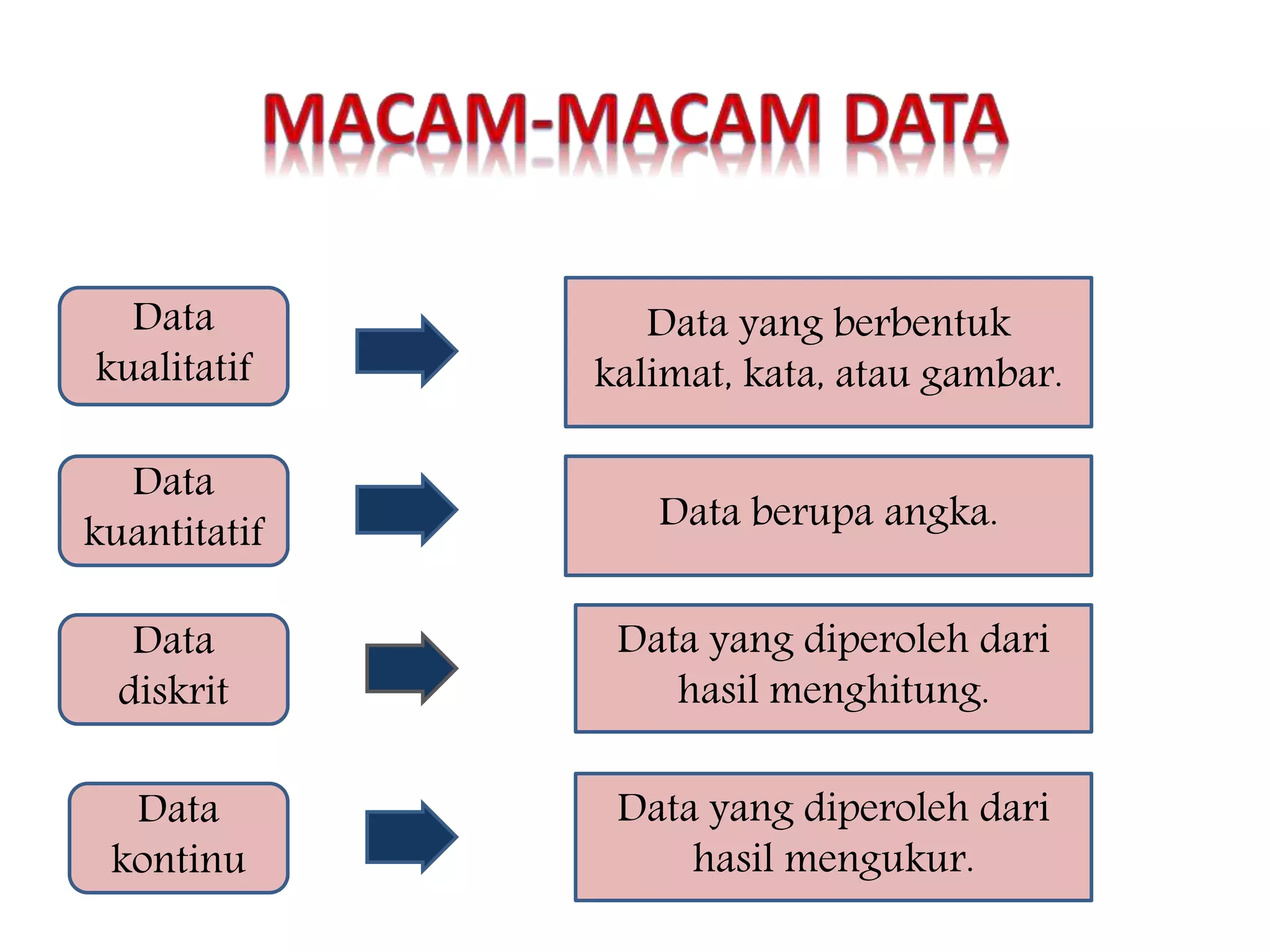 statistika dasar | PPTX
