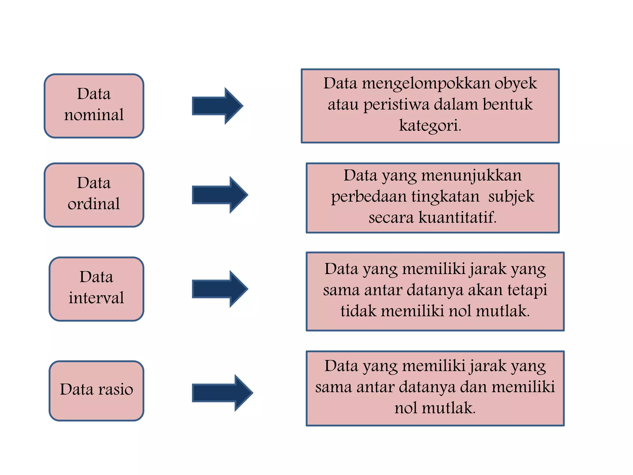 statistika dasar | PPTX