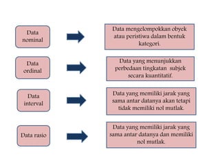 statistika dasar | PPTX