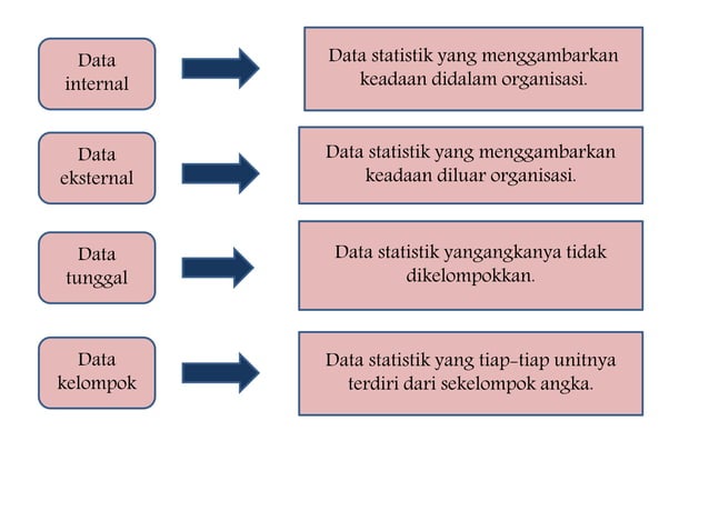 statistika dasar | PPTX