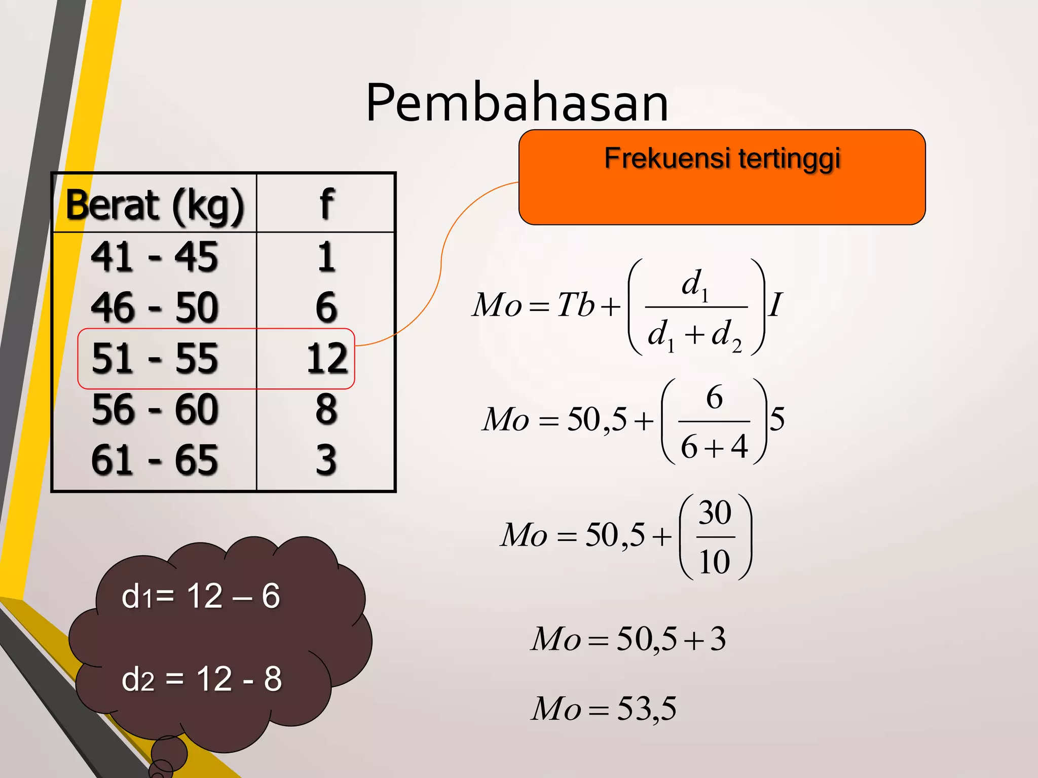Statistika Matematika kelas X | PPTX