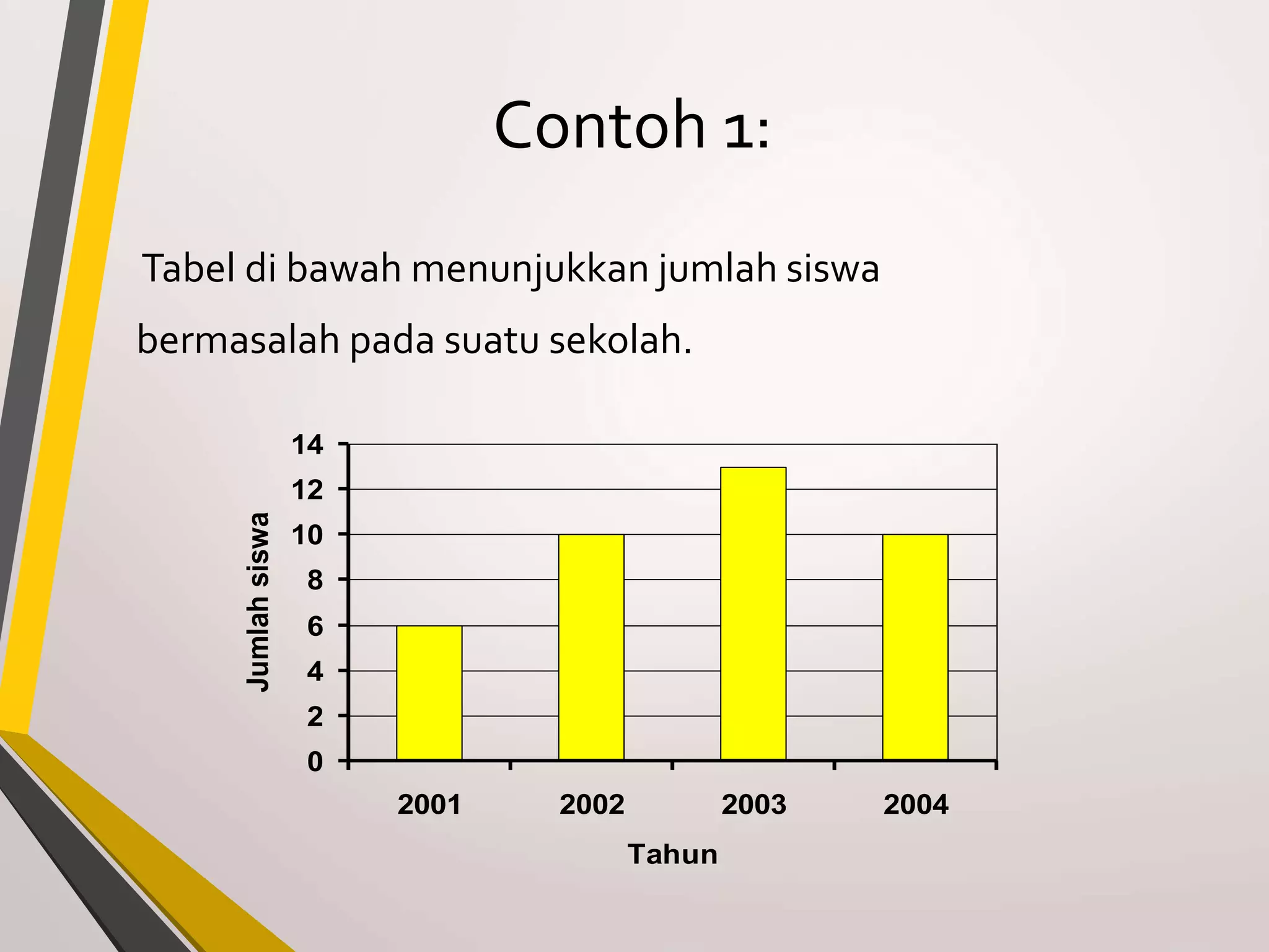 Statistika Matematika kelas X | PPTX