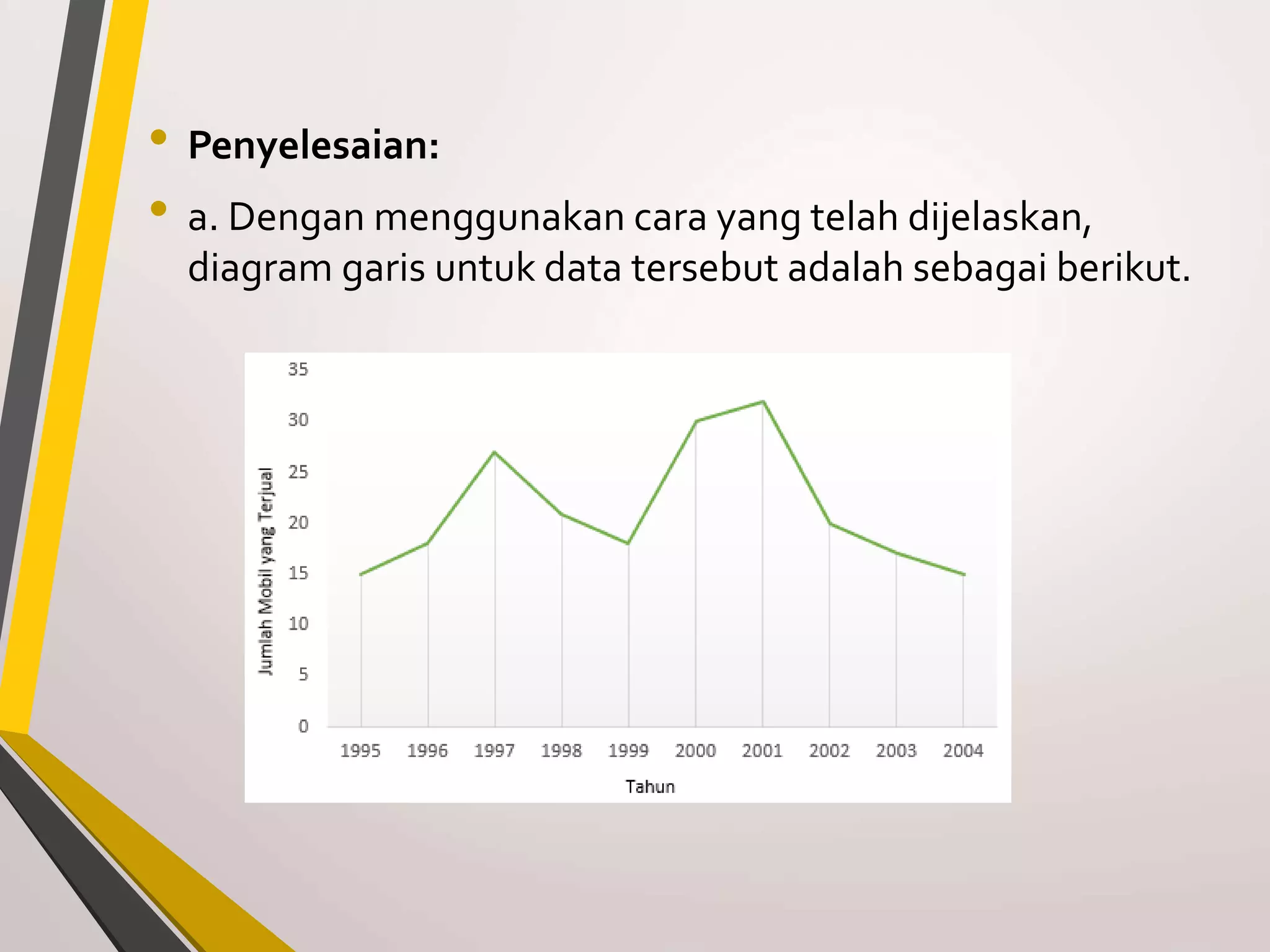Statistika Matematika kelas X | PPTX